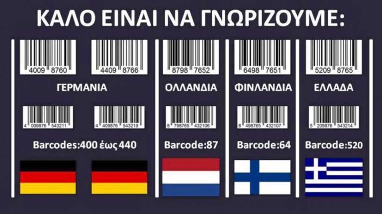 Πίνακας χωρών προέλευσης προϊόντων κατά Barcode