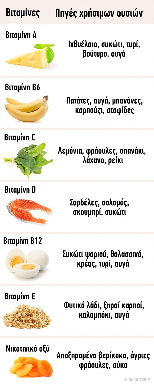 6 χρήσιμες πληροφορίες για την κατανάλωση βιταμινών | Τι λες τώρα;